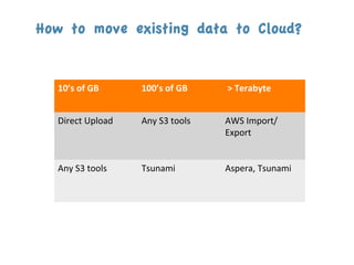 Lessons learned scaling big data in cloud | PPT