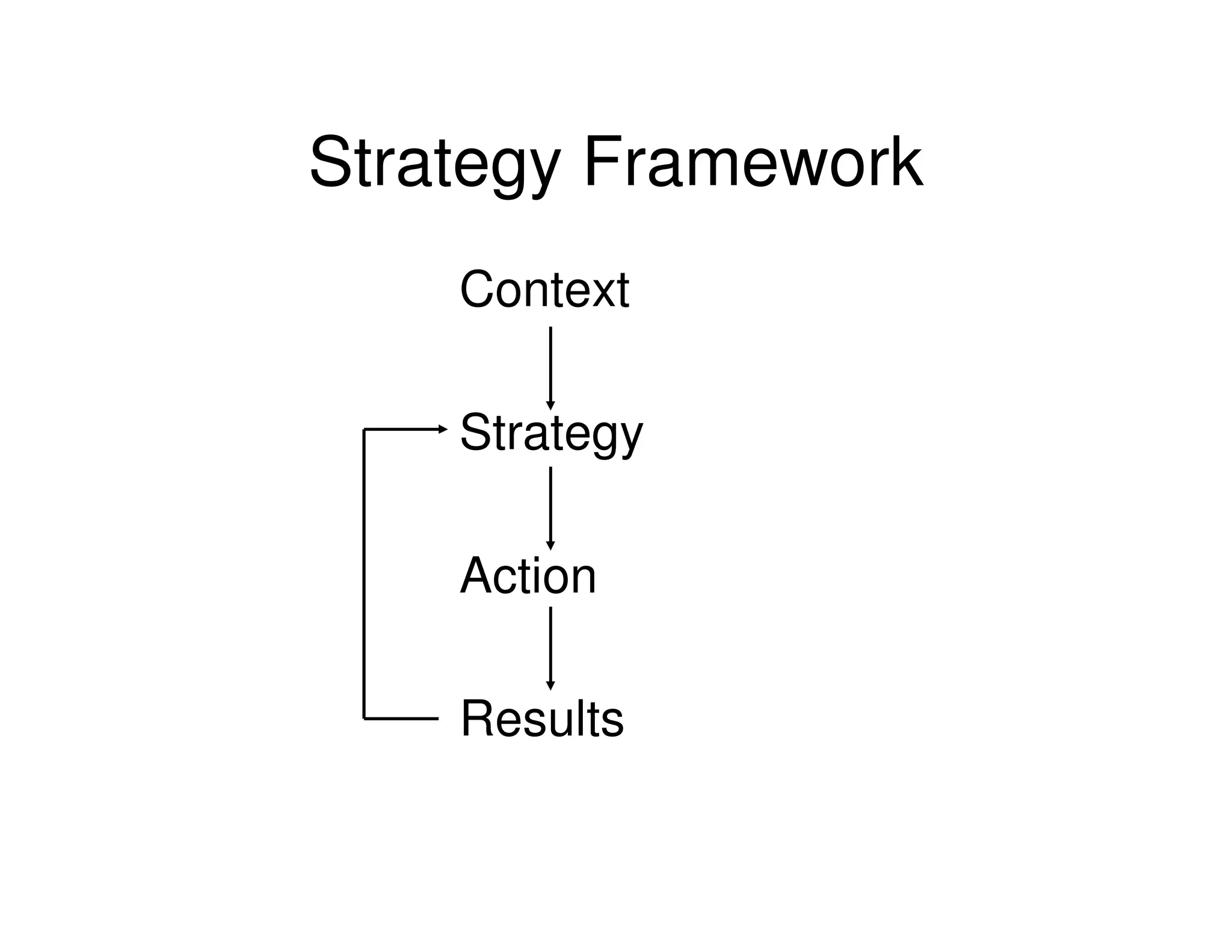 Lessons learned strategy - s4 | PPT