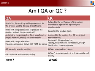 Lessons Learned in Software Quality 1 | PPTX