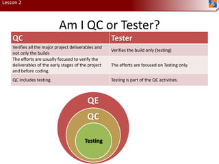 Lessons Learned in Software Quality 1 | PPTX
