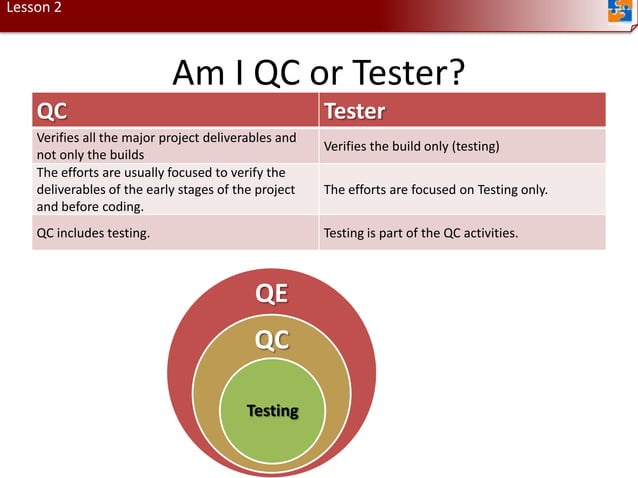 Lessons Learned in Software Quality 1 | PPTX | Technology & Computing