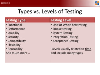 Lessons Learned in Software Quality 1 | PPTX