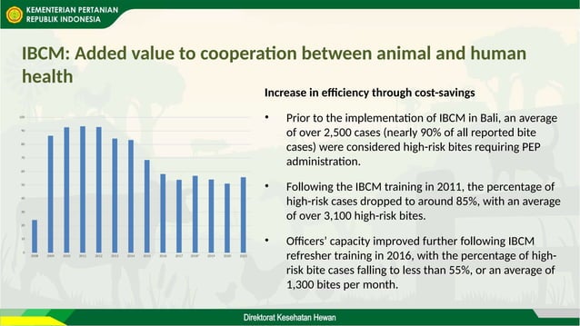 Lessons learned_Addressing rabies through One Health approach_Indonesia ...