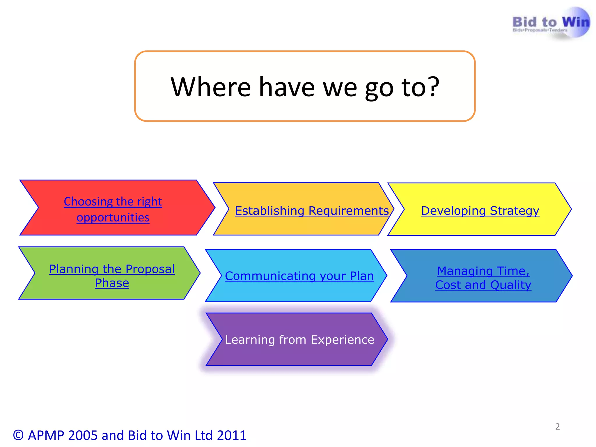 APMP Foundation: Learning from Experience | PPTX