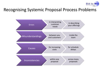 APMP Foundation: Learning from Experience | PPTX