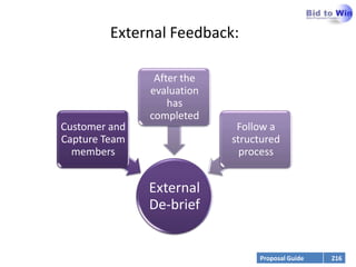 APMP Foundation: Learning from Experience | PPTX