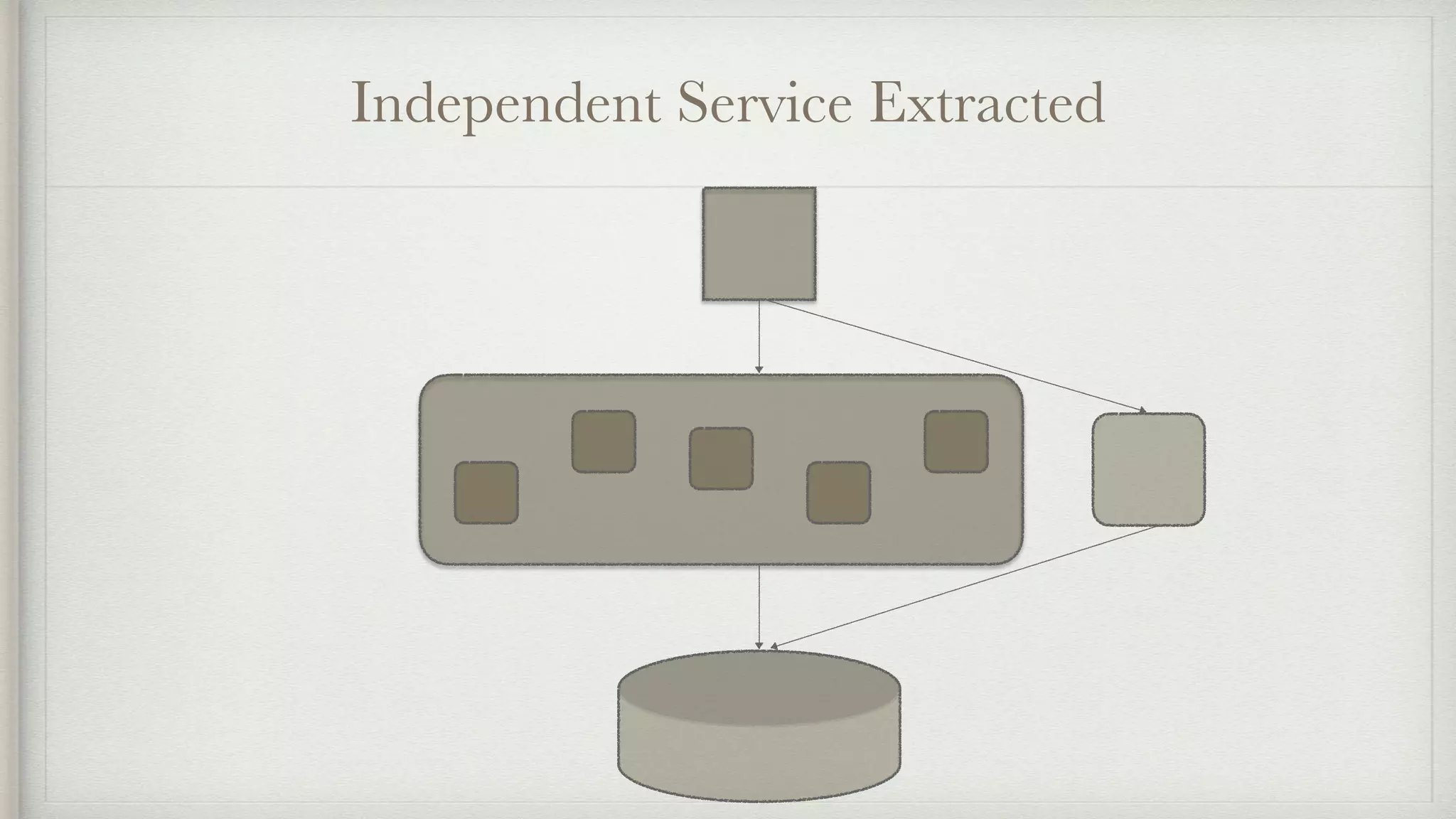 The Modern Tech Stack: Microservices - The Dark Side | PPT