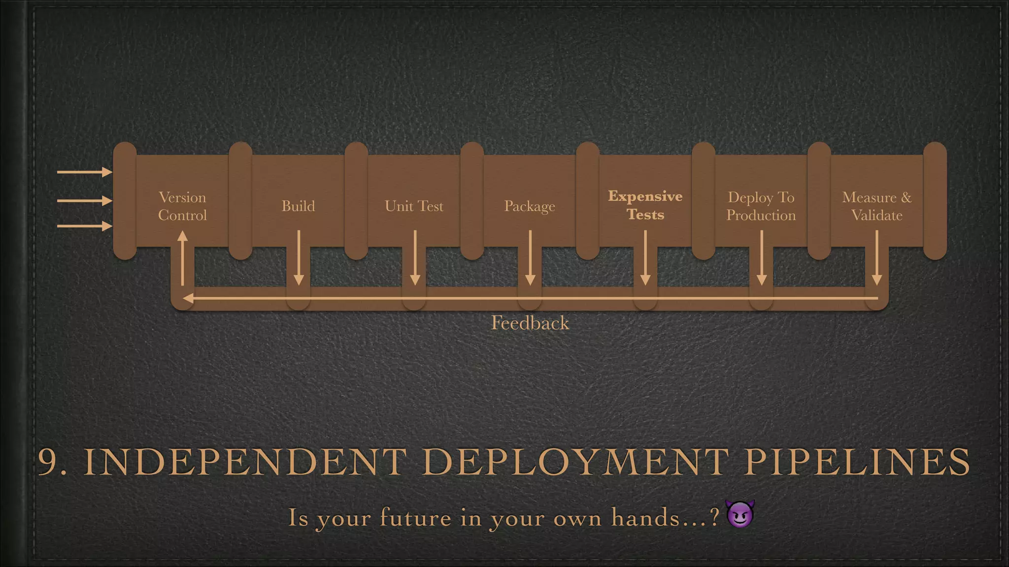 The Modern Tech Stack: Microservices - The Dark Side | PDF