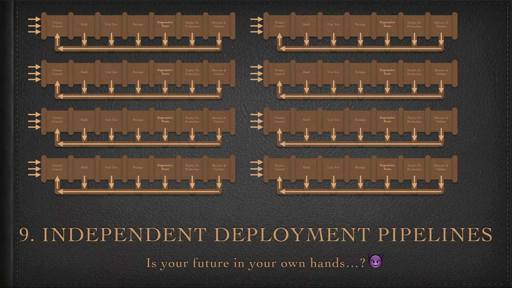 The Modern Tech Stack: Microservices - The Dark Side | PDF