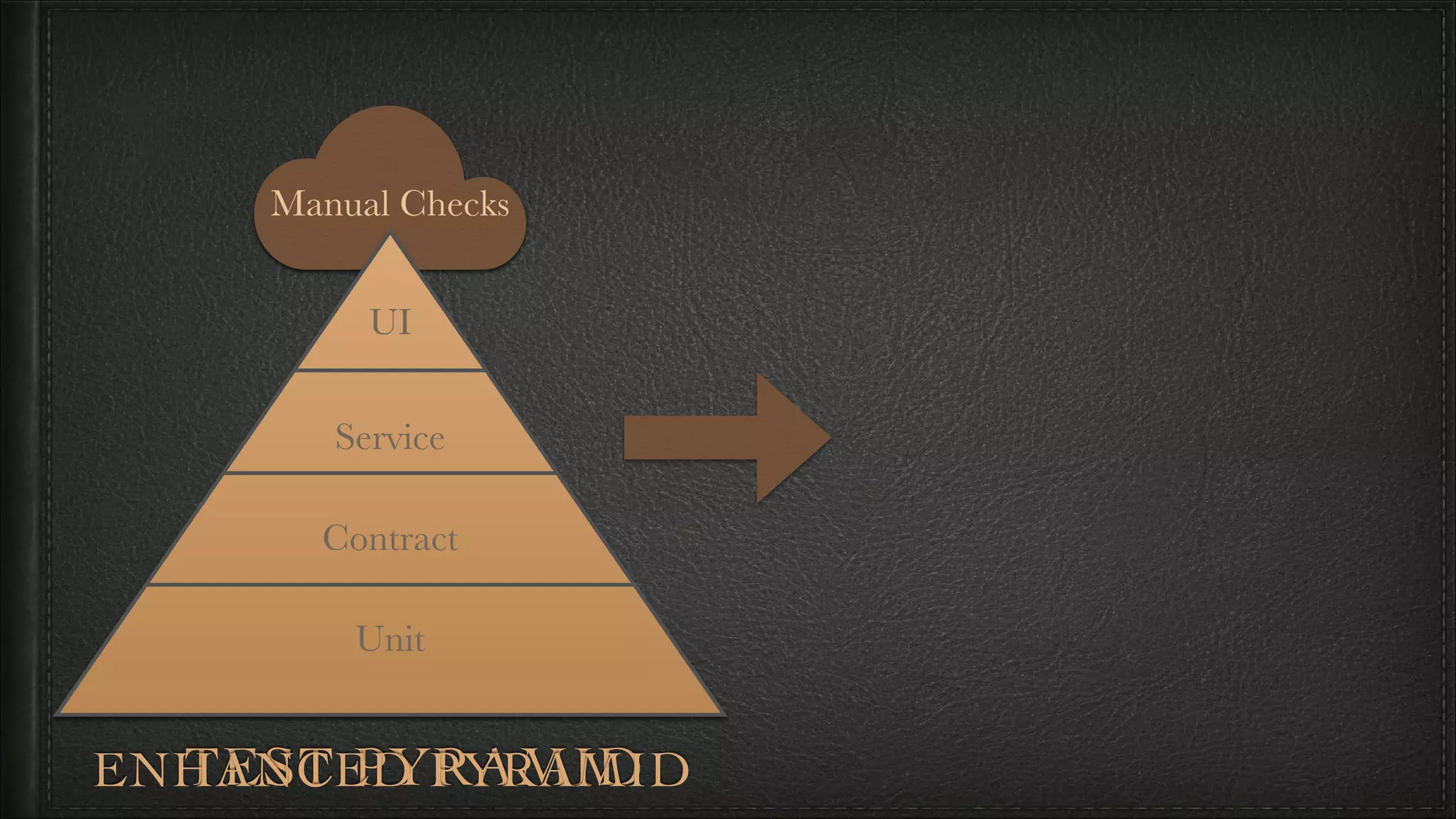 The Modern Tech Stack: Microservices - The Dark Side | PDF
