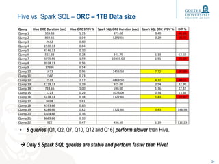 Lessons Learned on Benchmarking Big Data Platforms | PPT