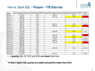 Lessons Learned on Benchmarking Big Data Platforms | PPT