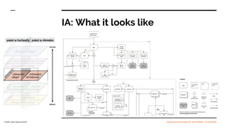 Lessons Learned: Complex IA | PDF