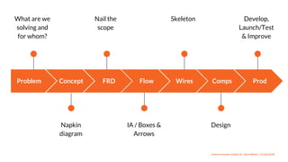 Lessons Learned: Complex IA | PDF