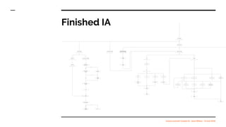 Lessons Learned: Complex IA | PPT