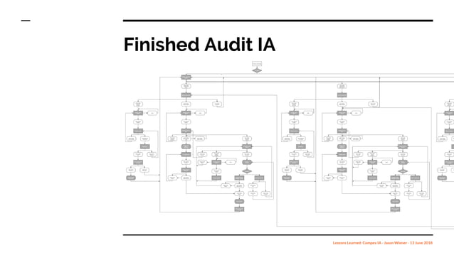 Lessons Learned: Complex IA | PPT