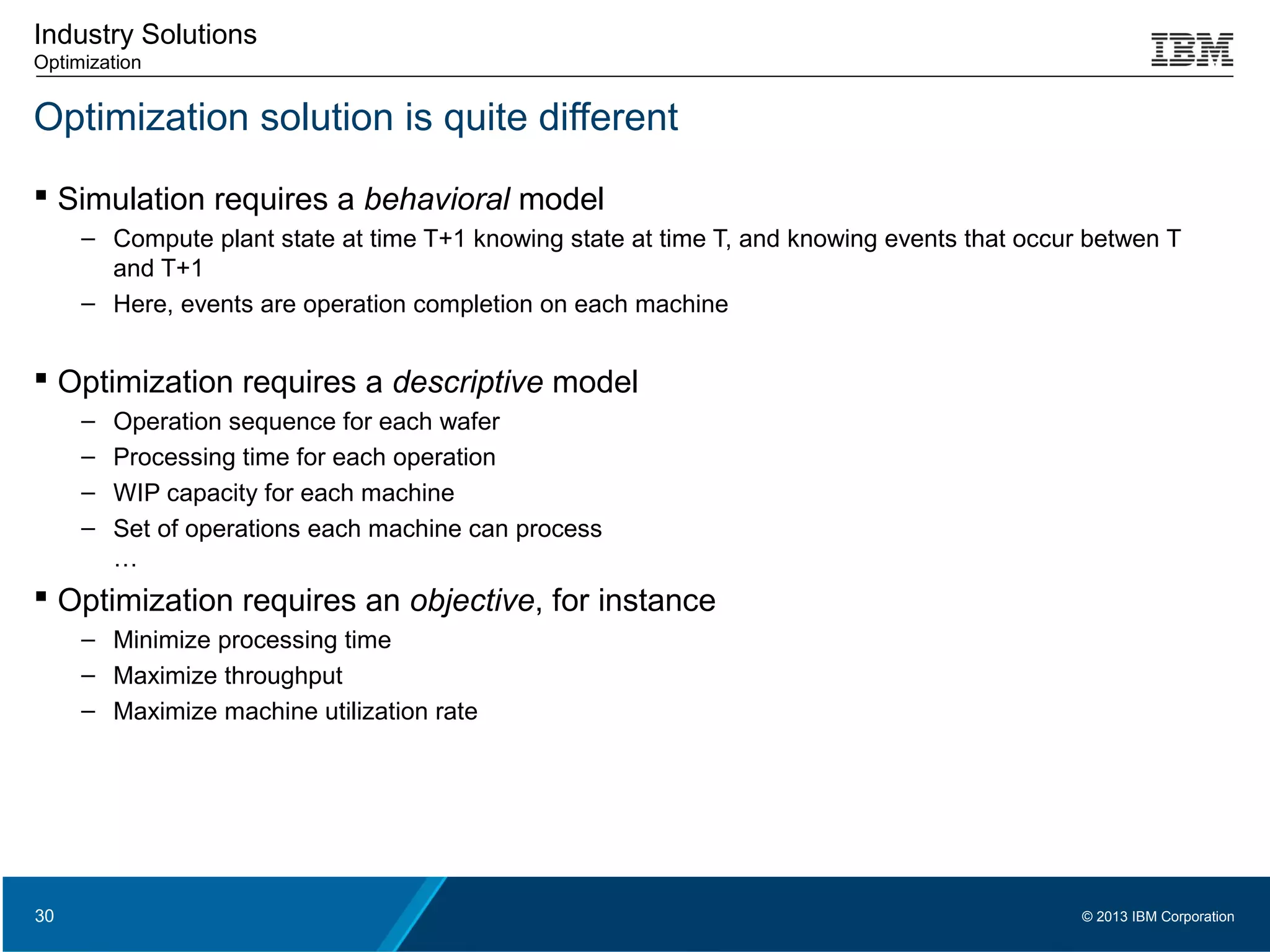 Lessonslearnedeuro | PPT | Computer Software and Applications | Computing