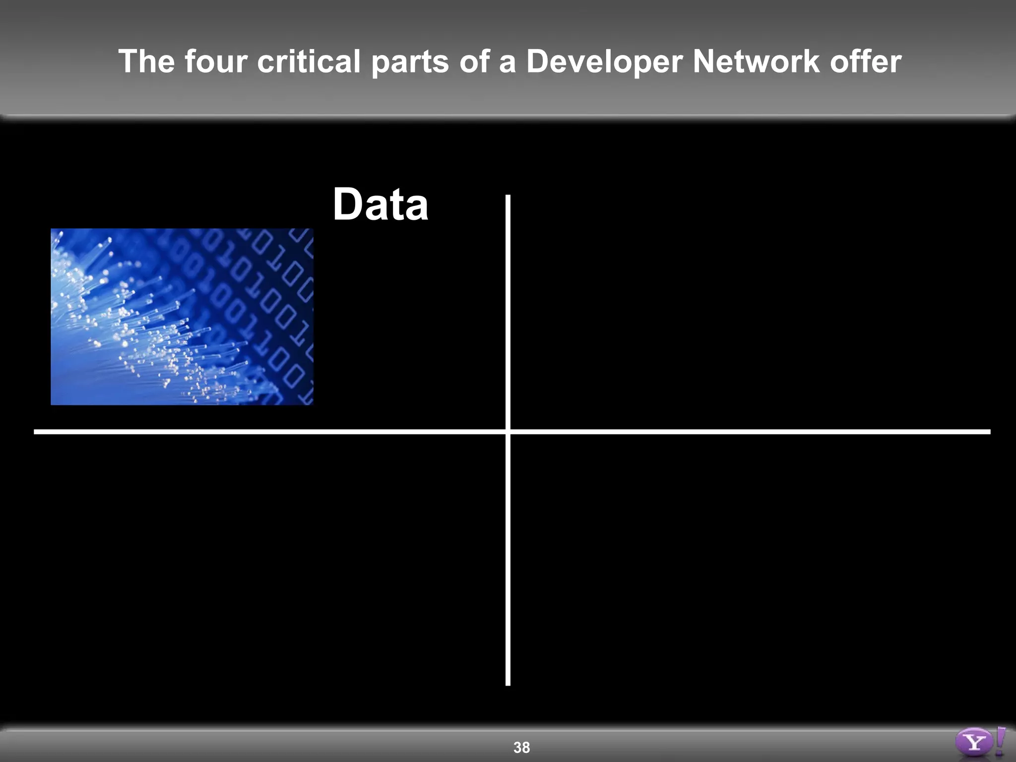 Lessons Learned - Building YDN | PPT Lessons Learned - Building YDN | PPT
