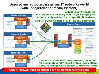 Yokogawa & NextNine – Lessons Learned: Global Cybersecurity Management ...