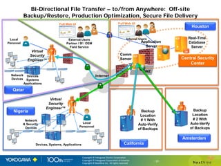 Yokogawa & NextNine – Lessons Learned: Global Cybersecurity Management ...