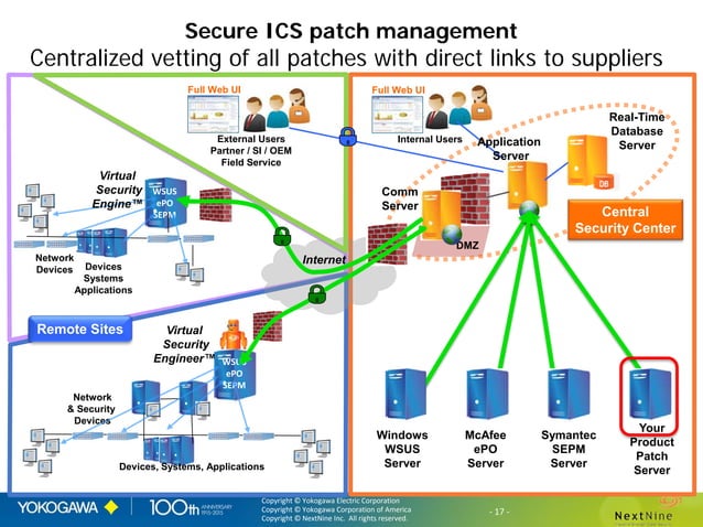 Yokogawa & NextNine – Lessons Learned: Global Cybersecurity Management ...