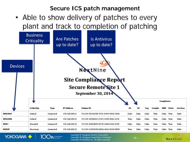 Yokogawa & NextNine – Lessons Learned: Global Cybersecurity Management ...
