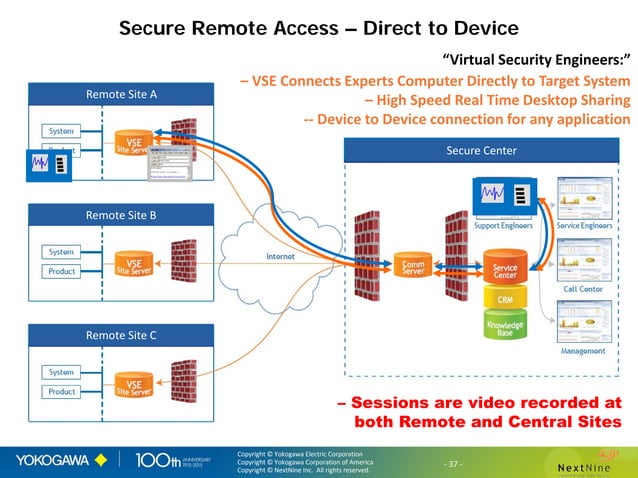 Yokogawa & NextNine – Lessons Learned: Global Cybersecurity Management ...