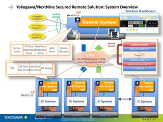 Yokogawa & NextNine – Lessons Learned: Global Cybersecurity Management ...