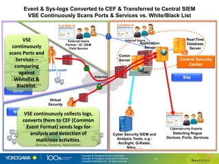 Yokogawa & NextNine – Lessons Learned: Global Cybersecurity Management ...