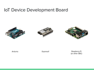 Lessons Learned for Internet of Things for Students | PPT