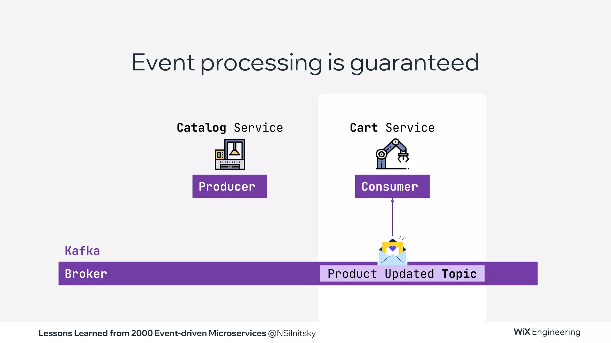 Lessons Learned from 2000 Event Driven Microservices - Reversim | PPT