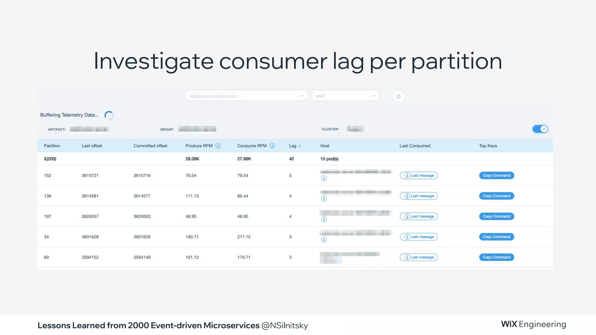 Lessons Learned from 2000 Event Driven Microservices - Reversim | PPT