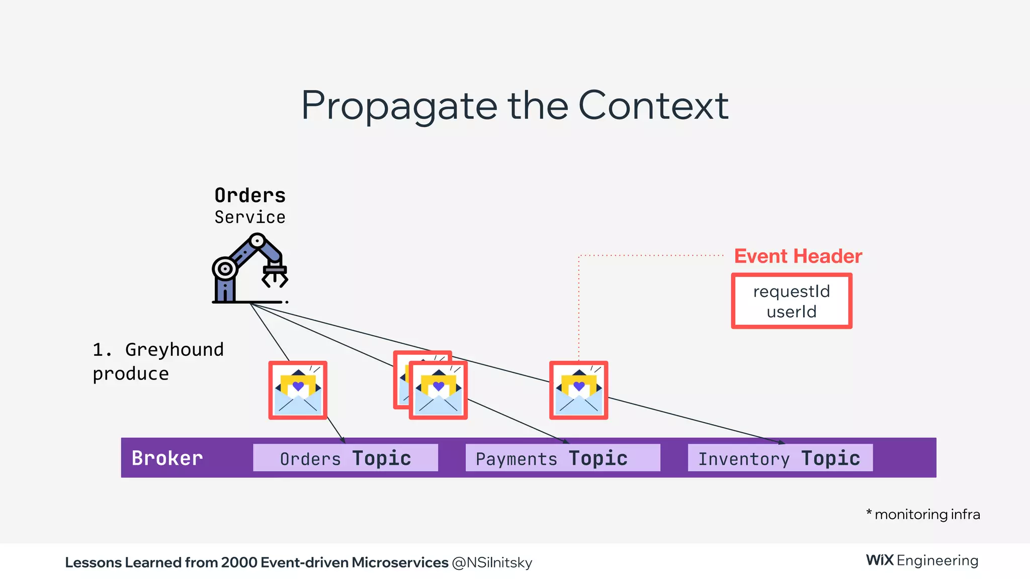 Lessons Learned from 2000 Event Driven Microservices - Reversim | PPT