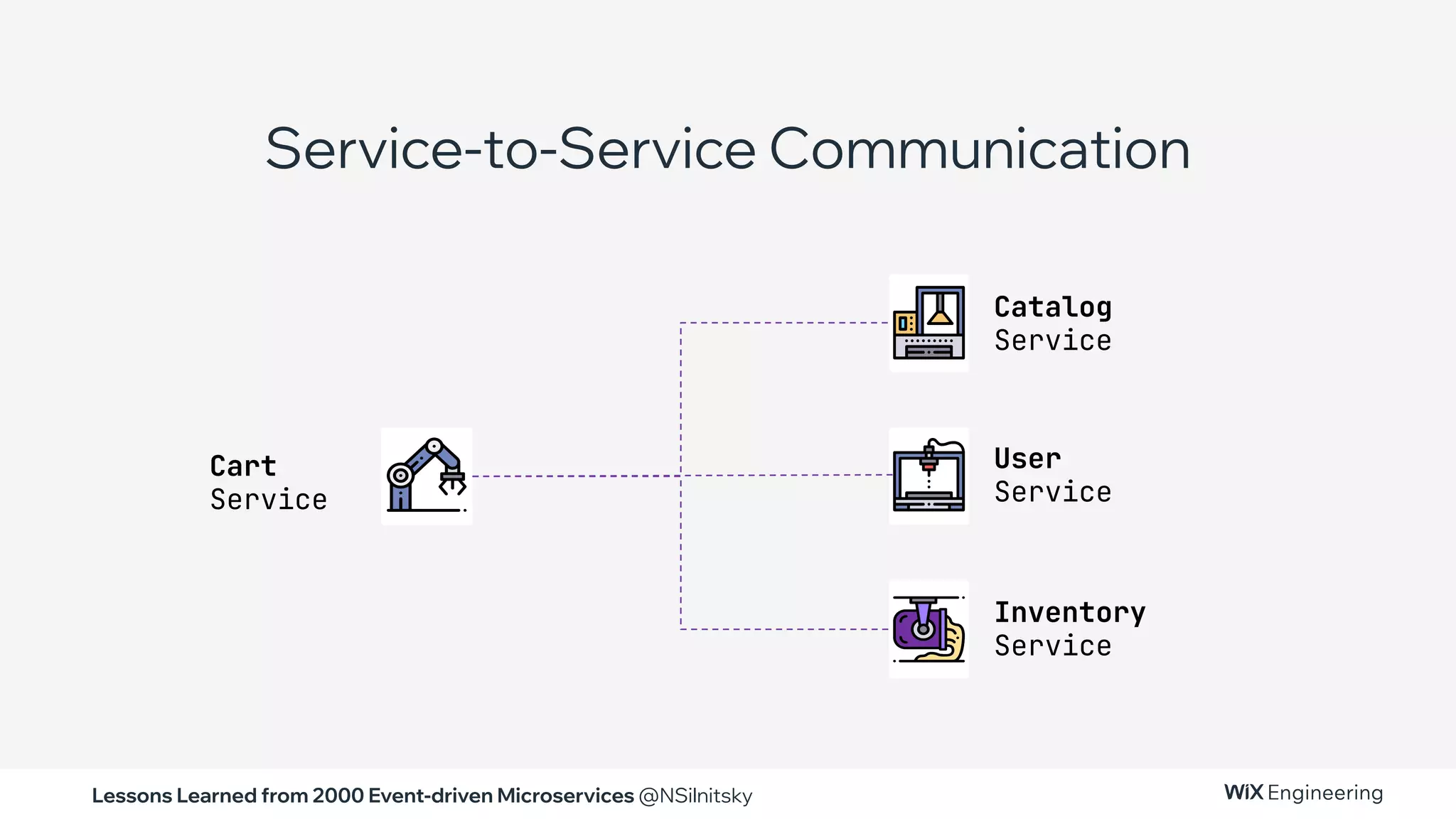 Lessons Learned from 2000 Event Driven Microservices - Reversim | PPT