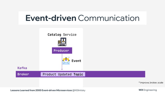 Lessons Learned from 2000 Event Driven Microservices - Reversim | PPT