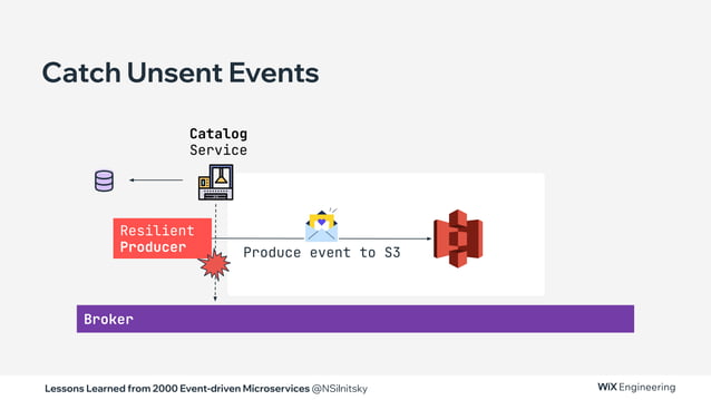 Lessons Learned from 2000 Event Driven Microservices - Reversim | PPT