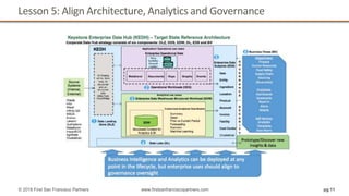 Lessons Learned from Building a Data Supply Chain | PPTX