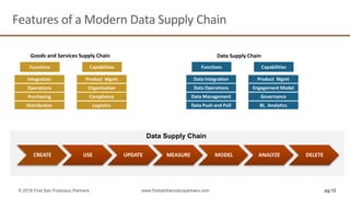 Lessons Learned from Building a Data Supply Chain | PPTX