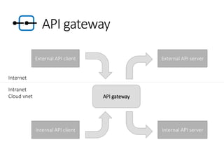 Lessons Learned from Building Enterprise APIs (Gustaf Nyman) | PDF ...