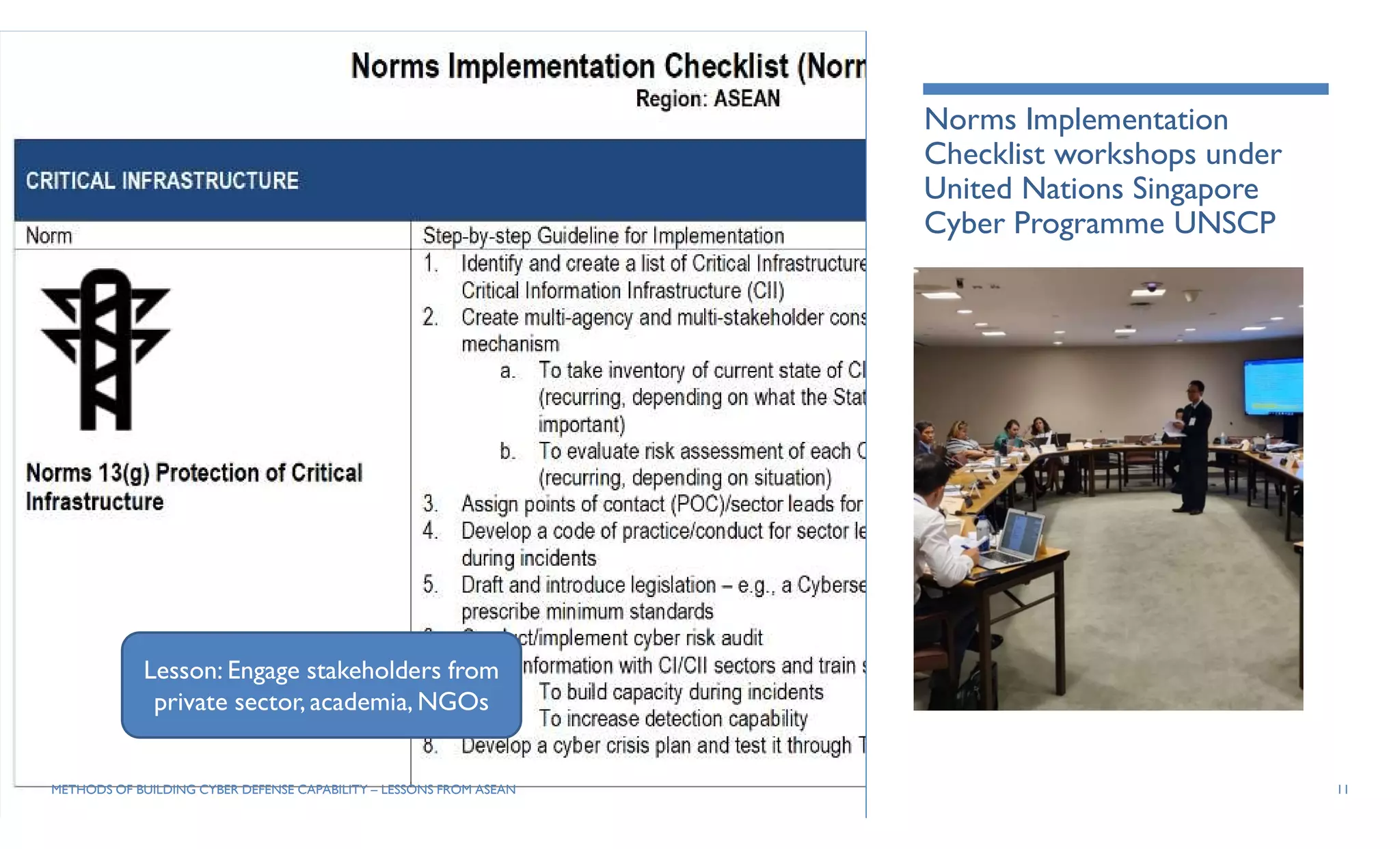 Lessons learned from Capacity Building on International Cyber Norms in ...