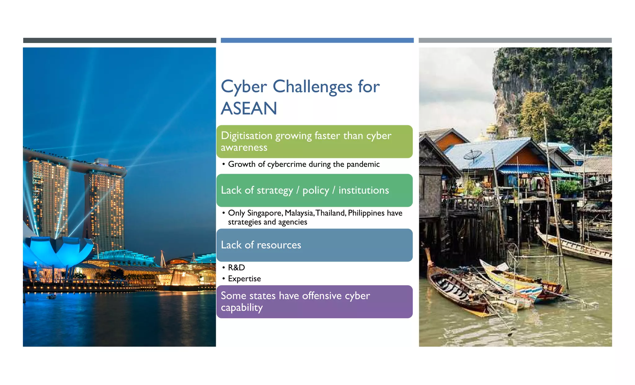 Lessons learned from Capacity Building on International Cyber Norms in ...