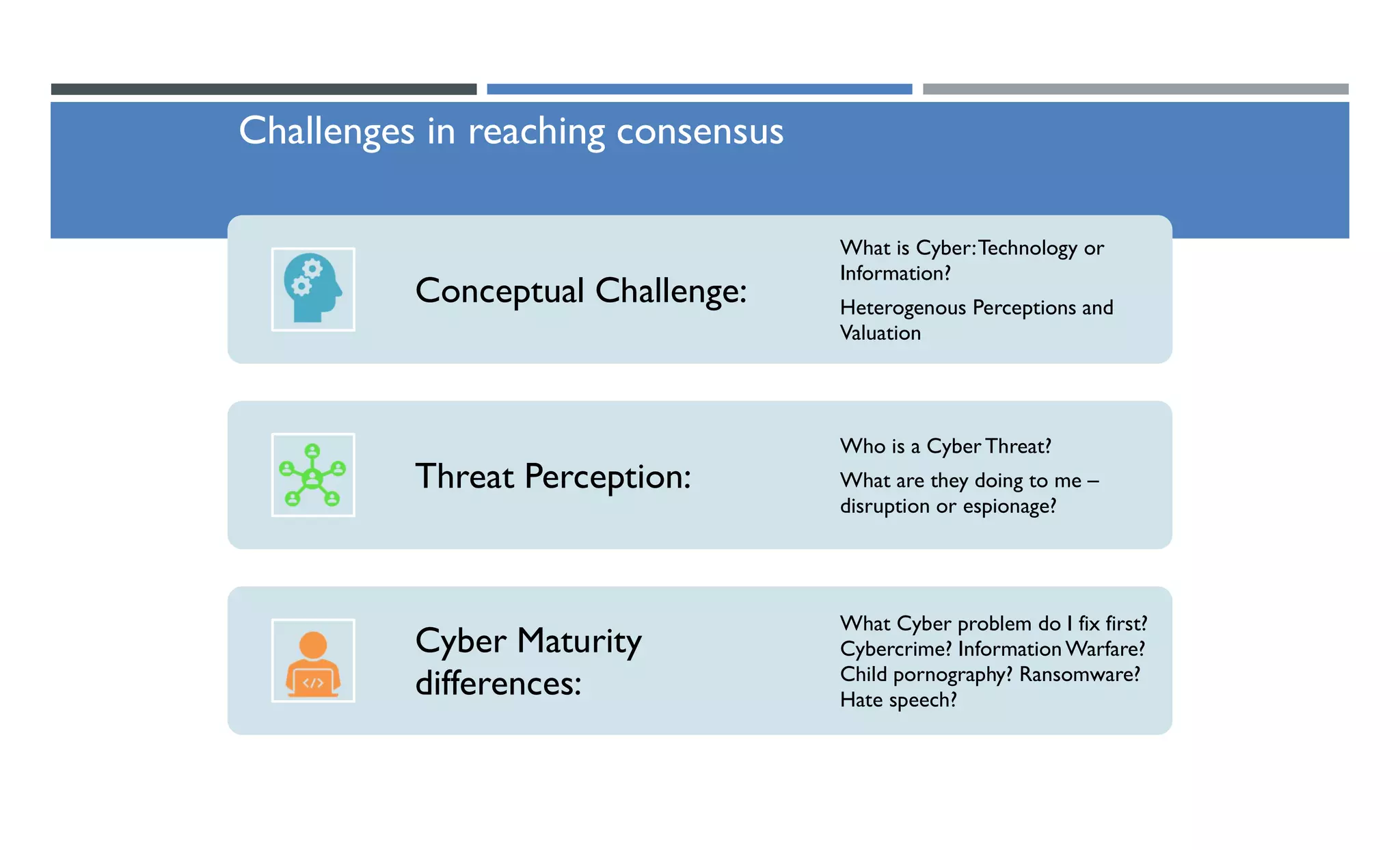 Lessons learned from Capacity Building on International Cyber Norms in ...