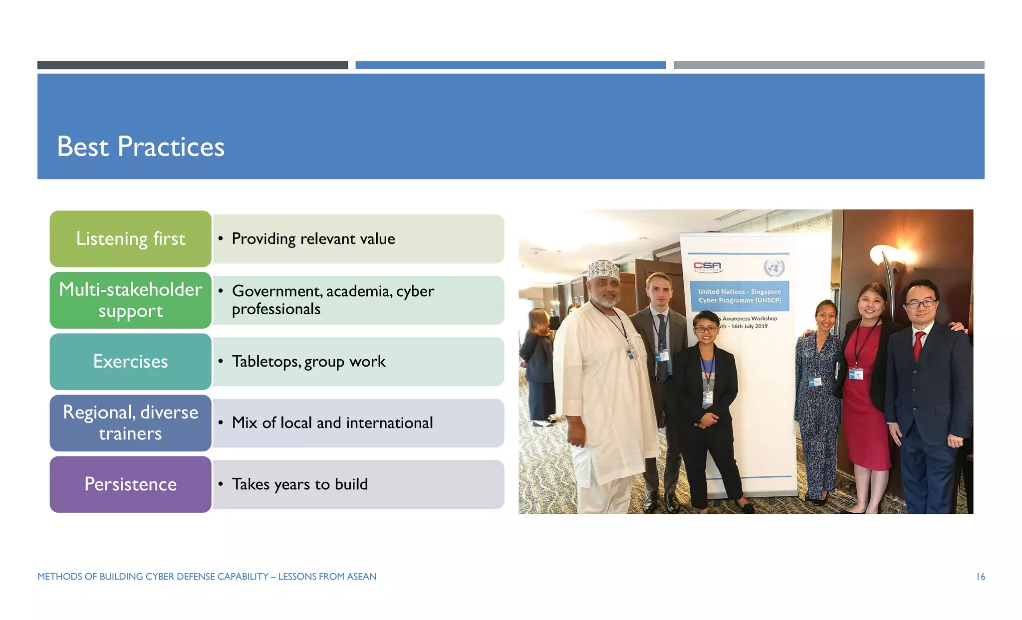 Lessons learned from Capacity Building on International Cyber Norms in ...