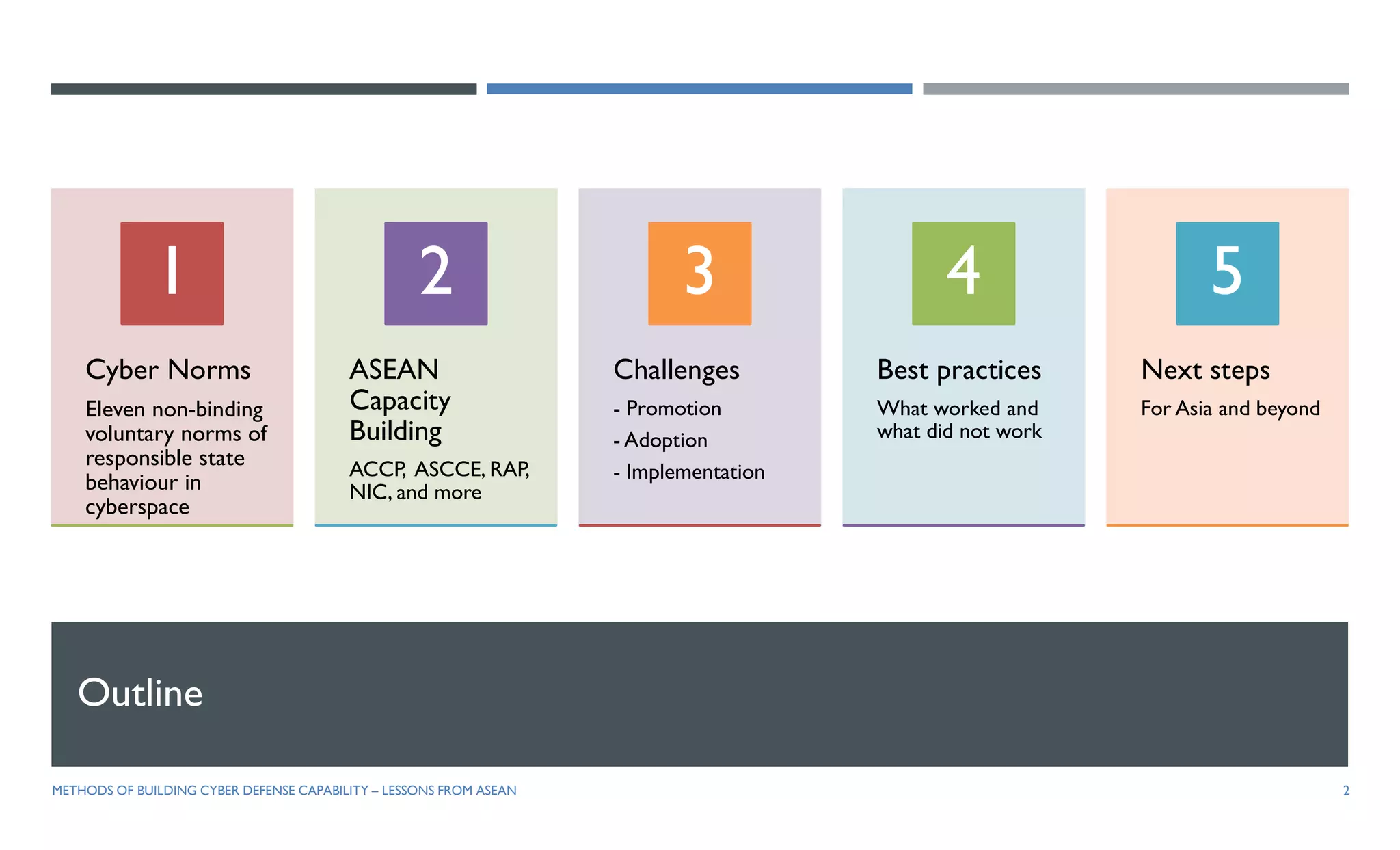 Lessons learned from Capacity Building on International Cyber Norms in ...