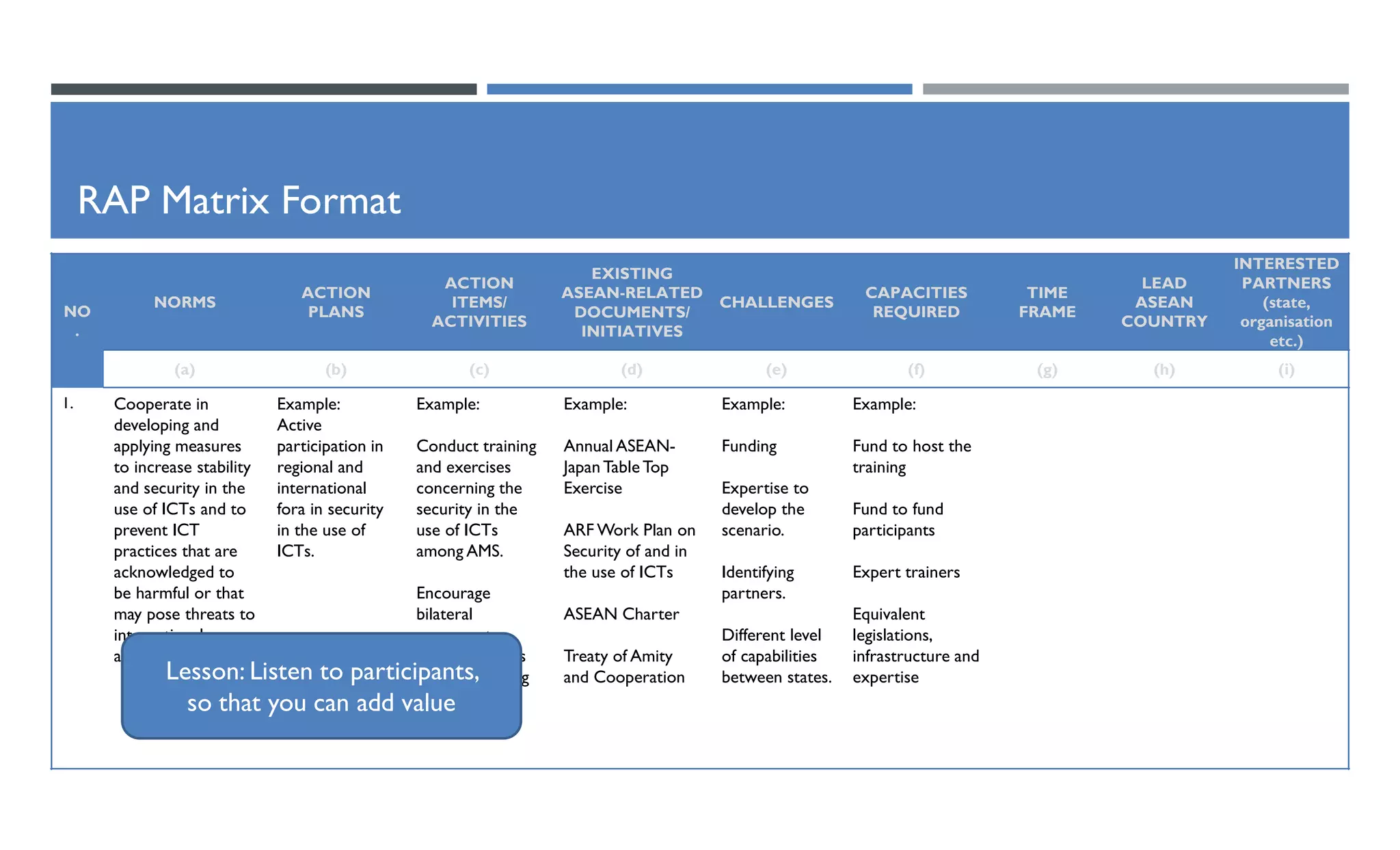 Lessons learned from Capacity Building on International Cyber Norms in ...