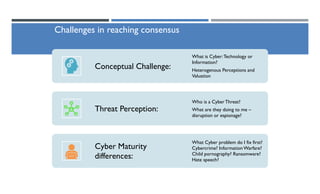 Lessons learned from Capacity Building on International Cyber Norms in ...