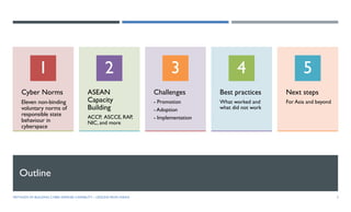 Lessons learned from Capacity Building on International Cyber Norms in ...