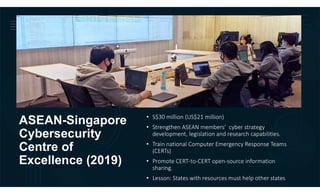 Lessons learned from Capacity Building on International Cyber Norms in ...