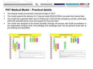 Lessons learned from changing the consultant workforce model in acute ...