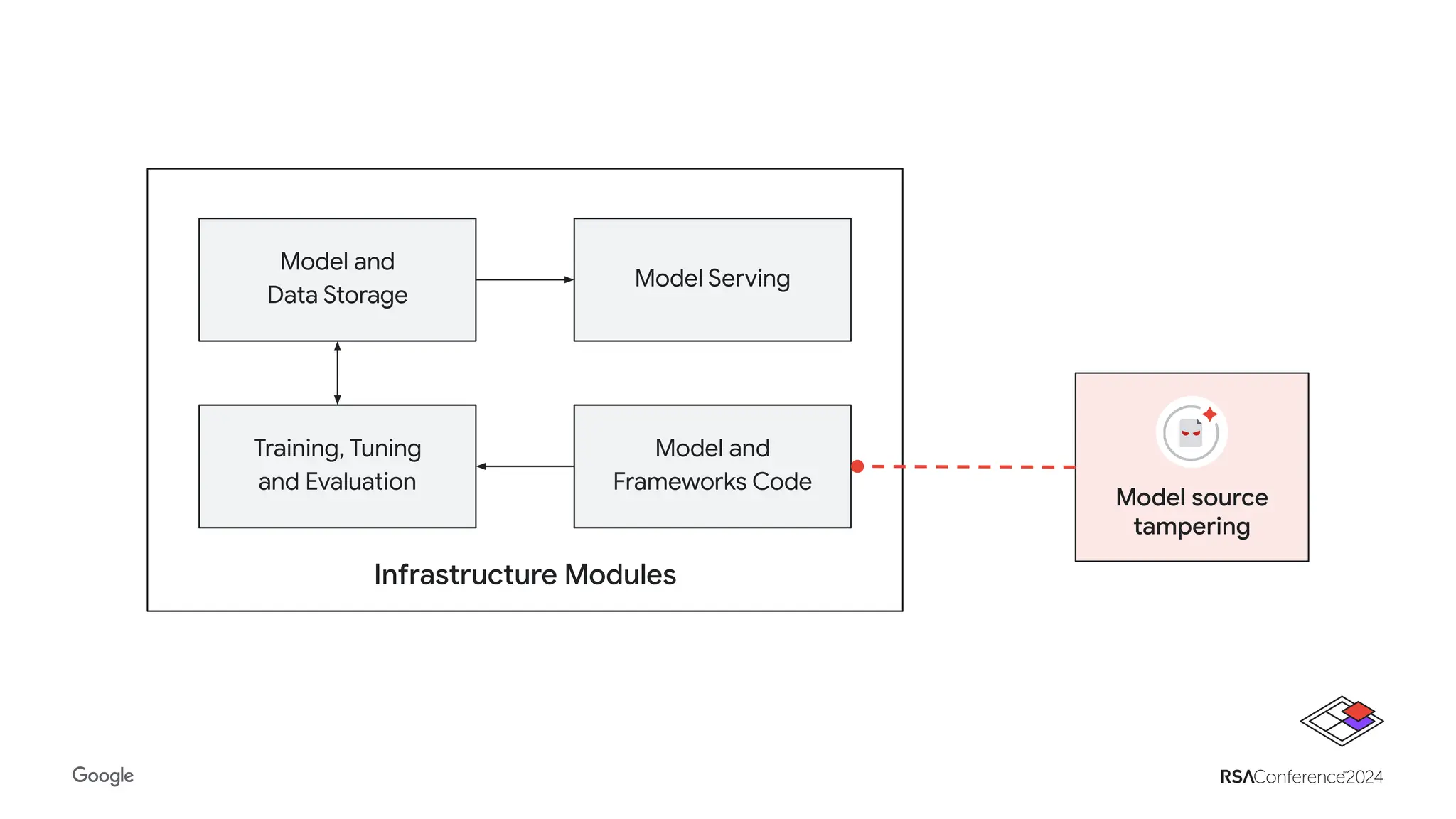 Lessons Learned from Developing Secure AI Workflows.pdf